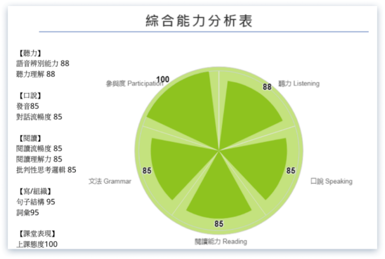 OiKID評價&完整介紹，價格方案+師資教材全解析【2026最新】
