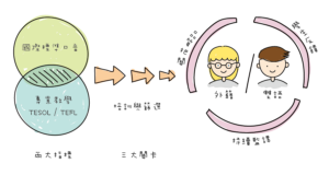 OiKID評價&完整介紹，價格方案+師資教材全解析【2025最新】