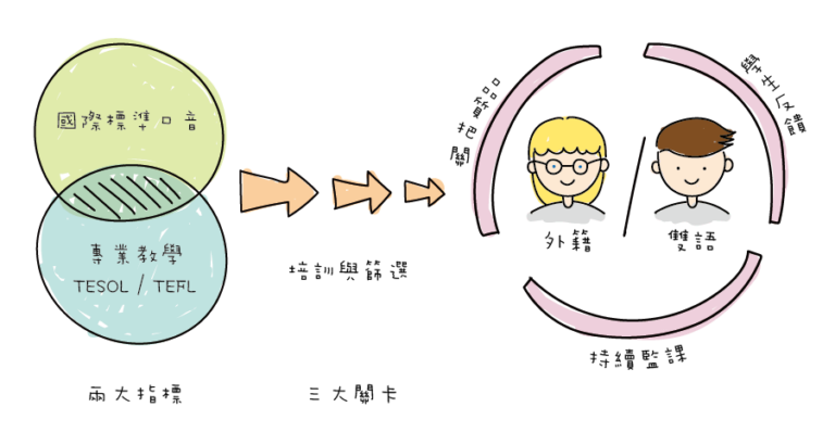OiKID評價&完整介紹，價格方案+師資教材全解析【2025最新】